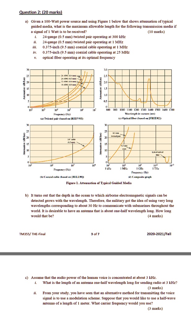 Question 2: (20 marks) a) Given a 100-Watt power source and using ...