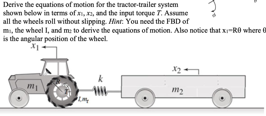 SOLVED: Derive the equations of motion for the tractor-trailer system ...