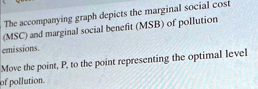 SOLVED: The accompanying graph depicts the marginal social cost (MSC ...