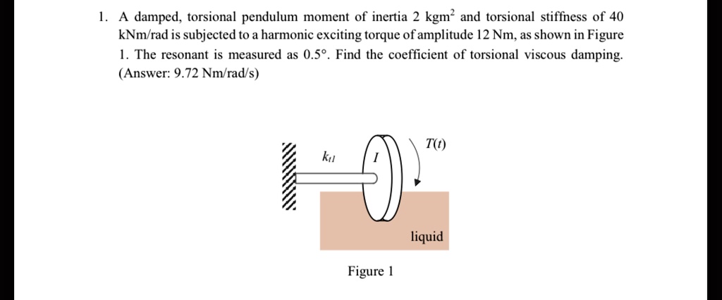 1. A damped, torsional pendulum moment of inertia 2 kgm² and torsional ...