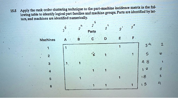 SOLVED: Apply the rank order clustering technique to the part-machine ... SOLVED: Apply the rank order clustering technique to the part-machine ...