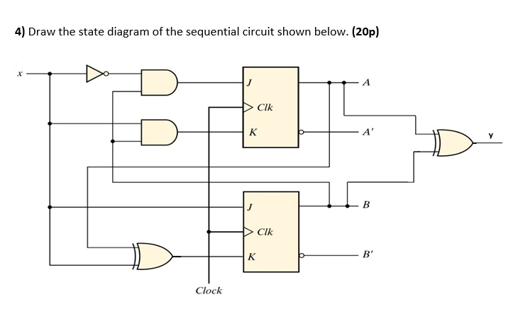 SOLVED: 4) Draw the state diagram of the sequential circuit shown below. (20p) CIK CLK K Clock