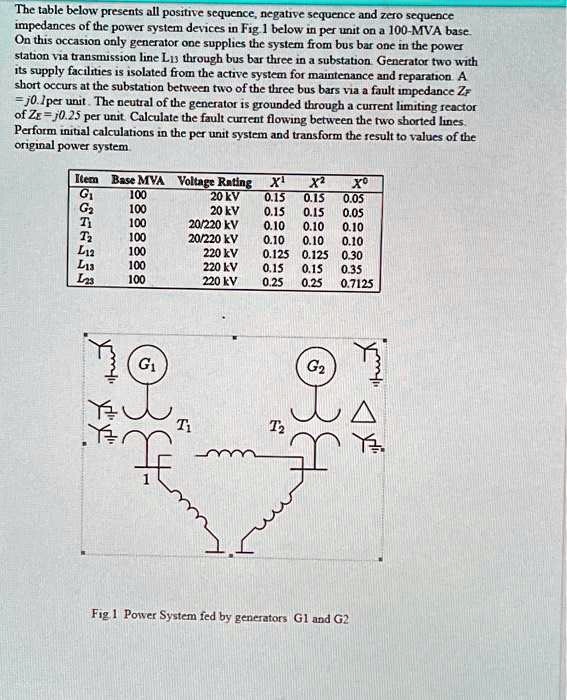 SOLVED: The table below presents all positive sequence, negative sequence, and zero sequence ...