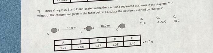 SOLVED: 2Three charges A,B and Care located along the x axis and ...