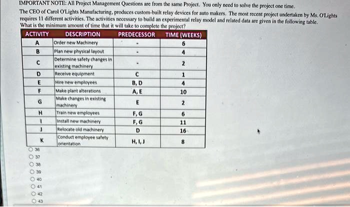 SOLVED: Texts: IMPORTANT NOTE: All Project Management Questions are ...