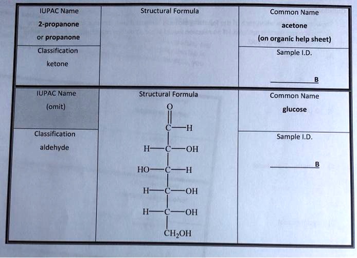 iupac name structural formula common name 2 propanone propanone ...