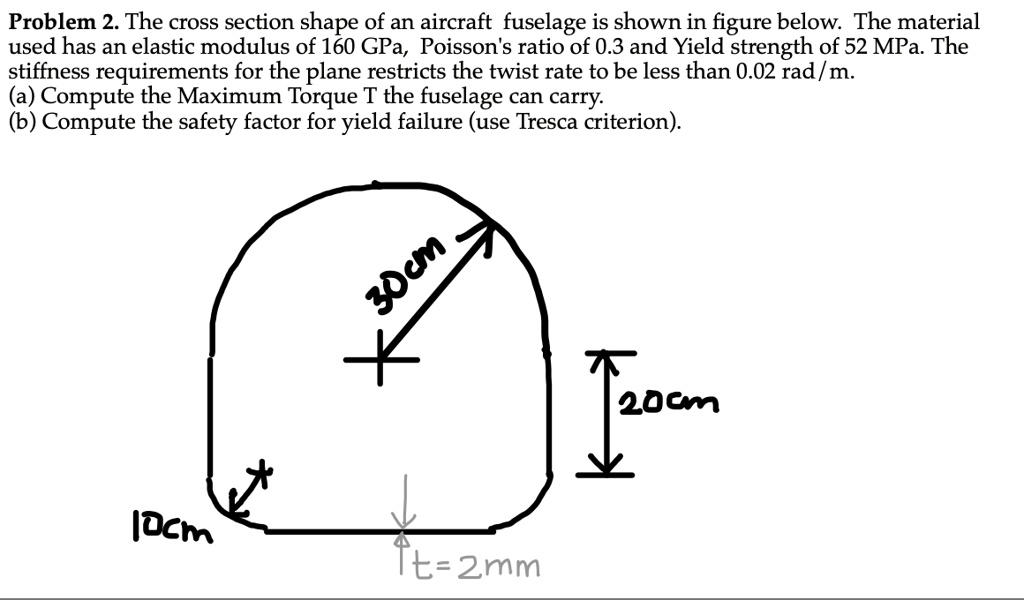 Problem 2. The cross section shape of an aircraft fuselage is shown in ...