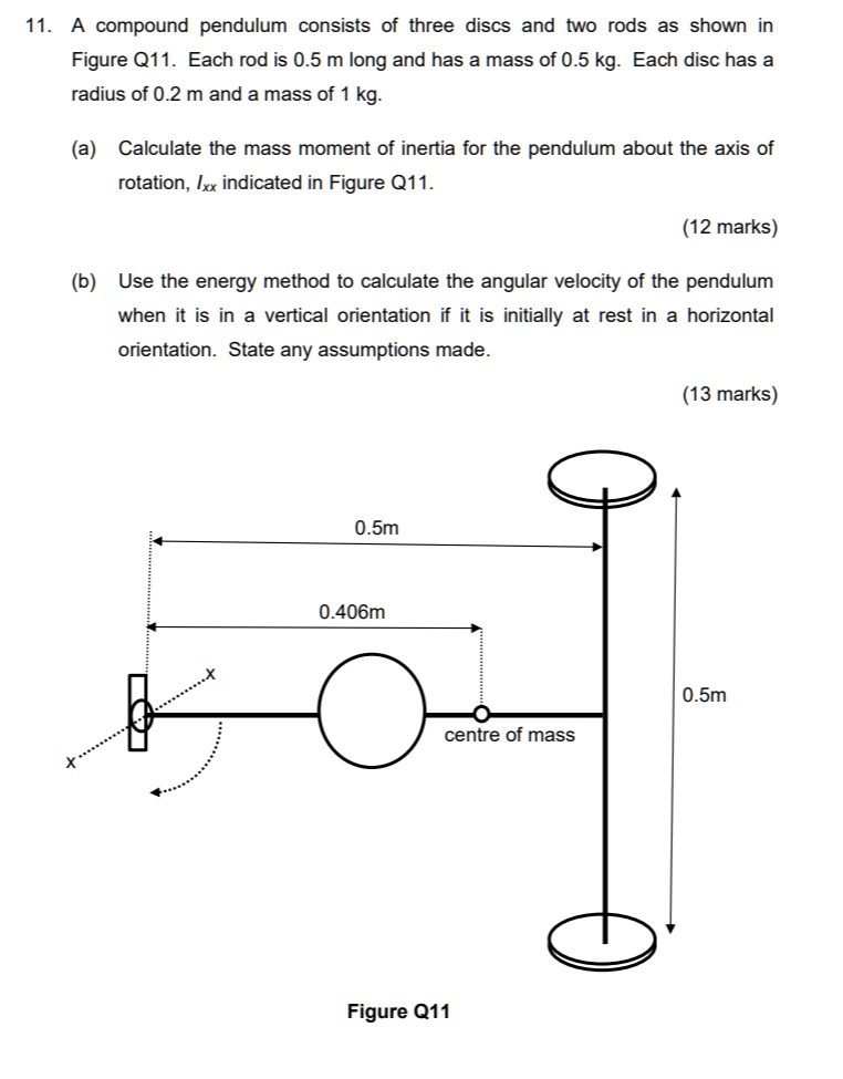 SOLVED: A compound pendulum consists of three discs and two rods as ...