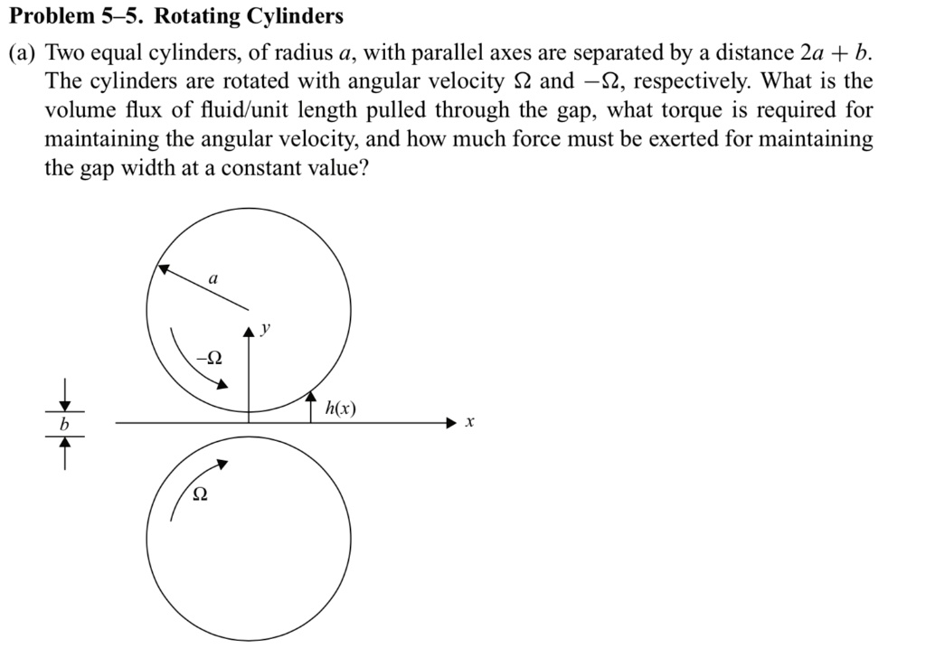 SOLVED: Two equal cylinders, of radius a, with parallel axes are ...