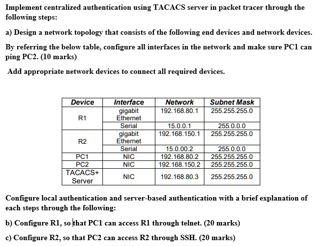 Solved Cisco Packet Tracer With Screenshot Please Implement