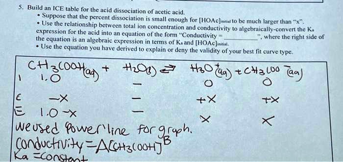 SOLVED: Build an ICE table for the acid dissociation of acetic acid ...