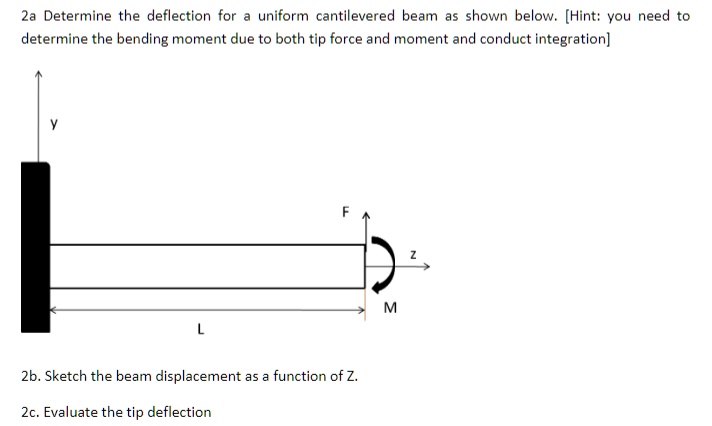SOLVED: Please use Mx = M - F(L - z) 2a. Determine the deflection for a uniform cantilevered ...