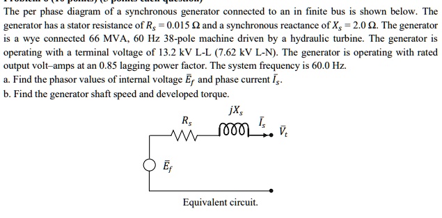 SOLVED: The per phase diagram of a synchronous generator connected to an infinite bus is shown ...