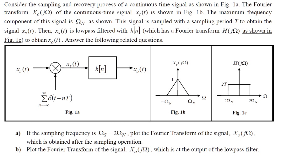 Consider the sampling and recovery process of a continuous-time signal ...