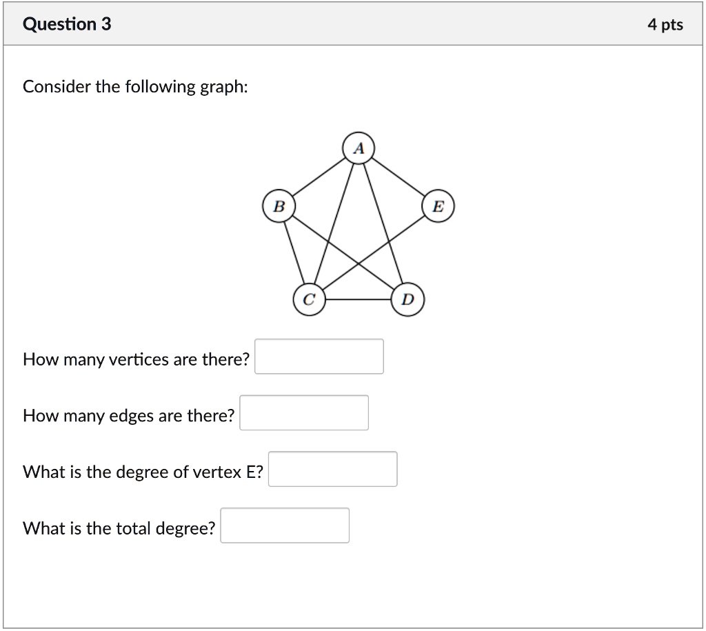 SOLVED: Question 3 4 pts Consider the following graph: How many ...