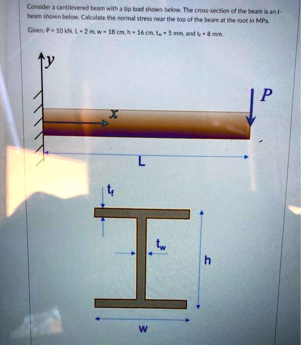 Consider a cantilevered beam with a tip load shown below. The cross-section of the beam is an I ...