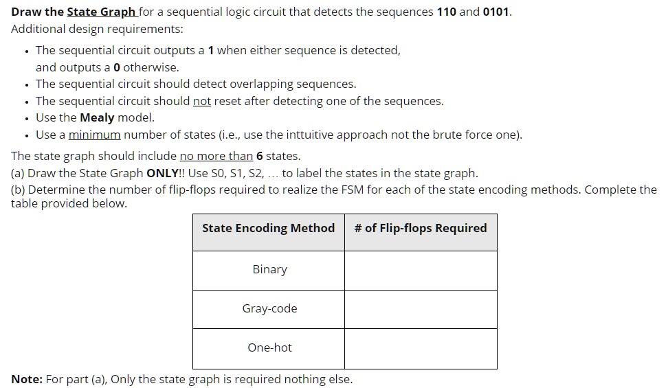SOLVED: Draw the State Graph for a sequential logic circuit that detects the sequences 110 and ...