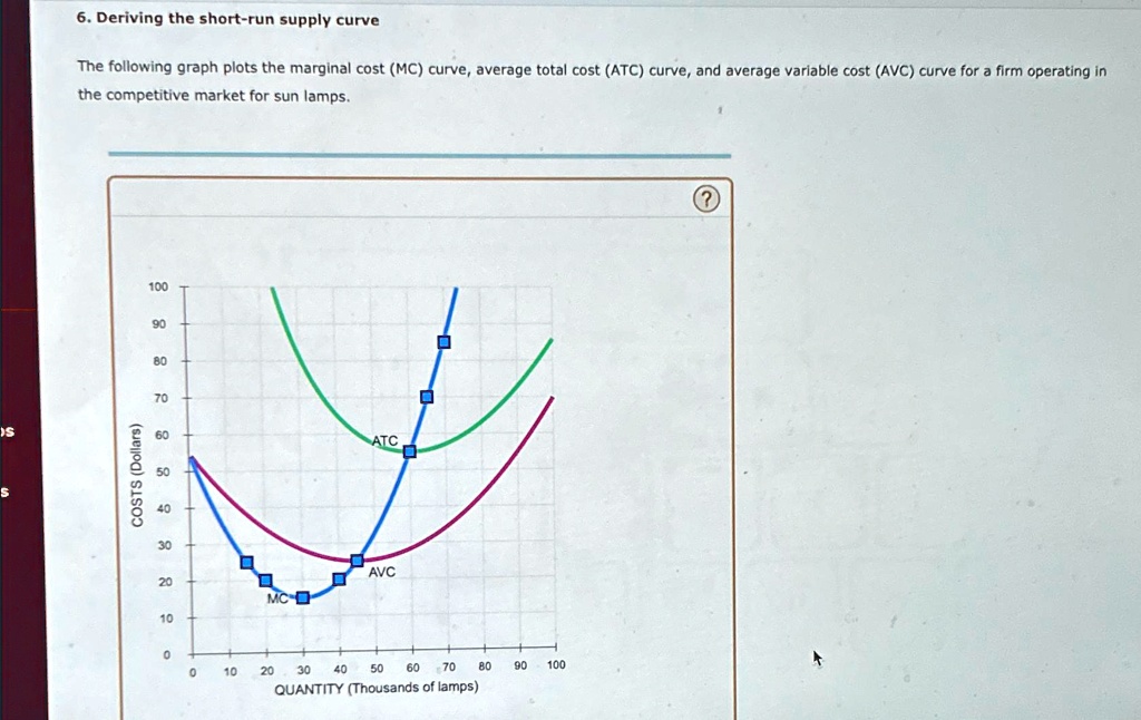 Deriving the short-run supply curve The following graph plots the ...