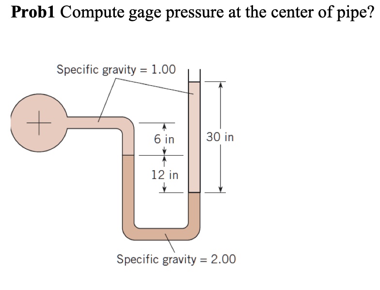 SOLVED: Prob1 Compute gage pressure at the center of pipe? Specific ...