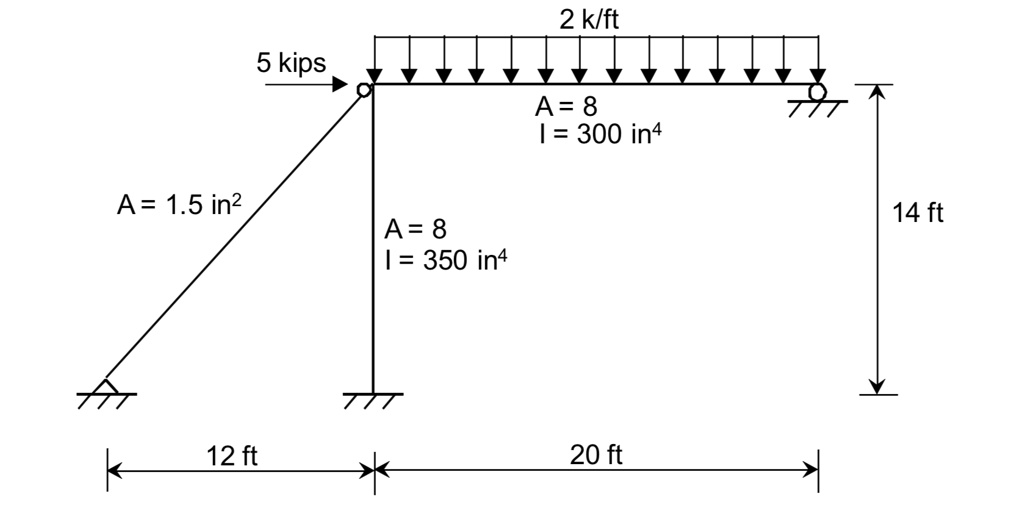 SOLVED: Using the stiffness method, calculate joint displacements ...