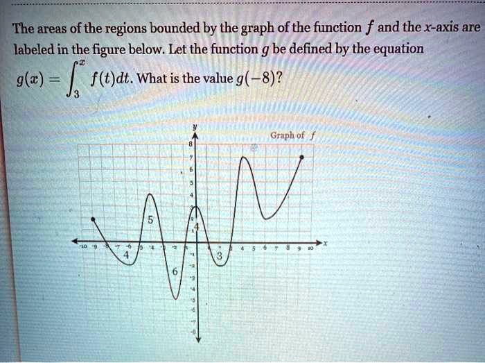 the areas of the regions bounded by the graph of the function f and the x axis are labeled in ...