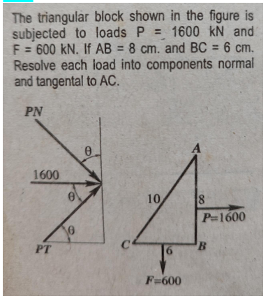 SOLVED: The triangular block shown in the figure is subjected to loads ...