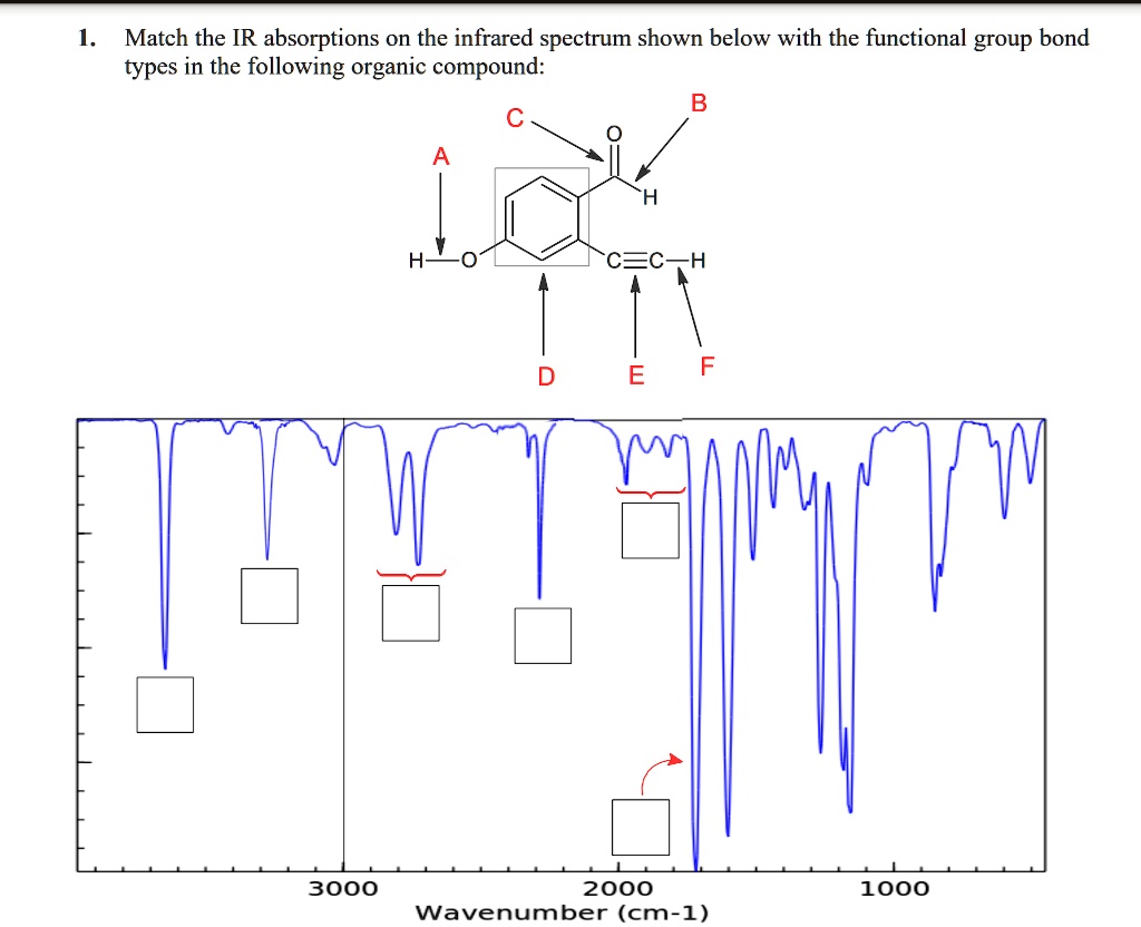 SOLVED: Match the IR absorptions on the infrared spectrum shown below ...