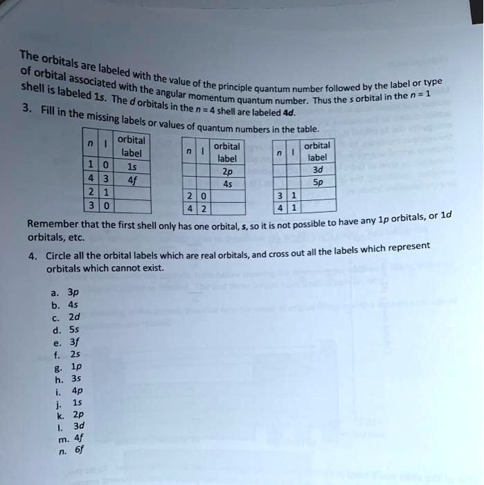 SOLVED: The orbitals of an atom are labeled and associated with the ...