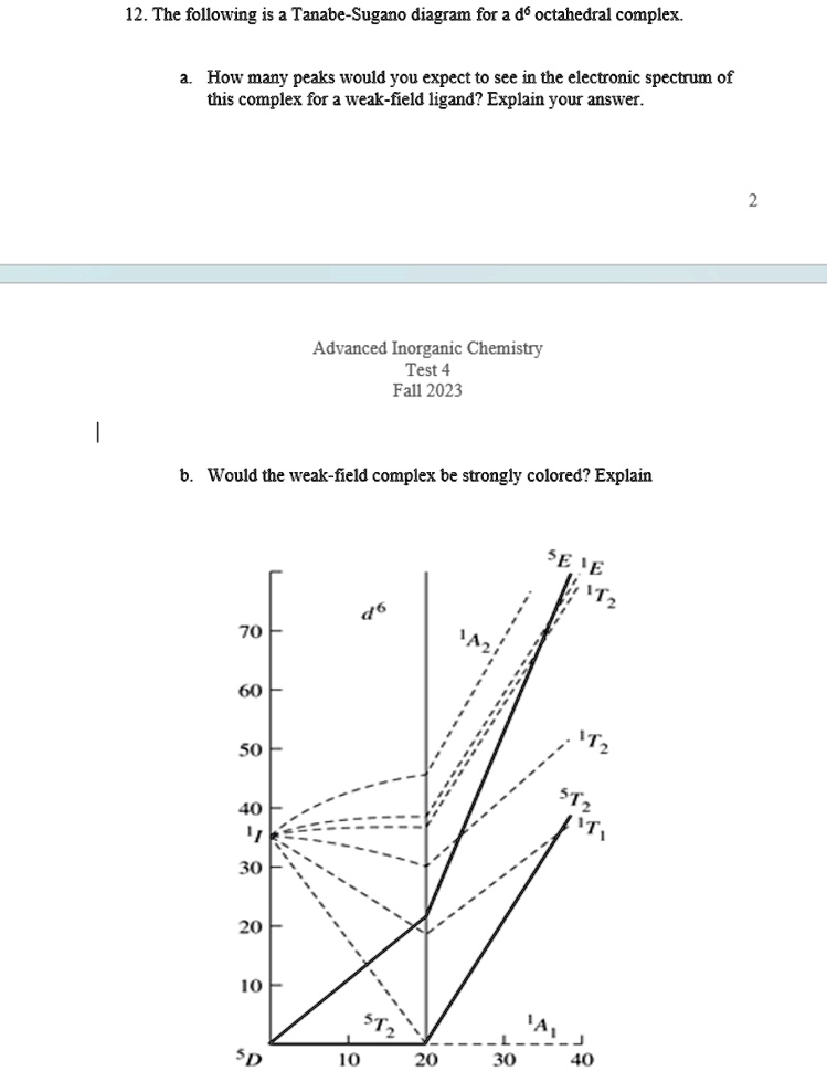SOLVED: The following is a Tanabe-Sugano diagram for a d^(6) octahedral ...