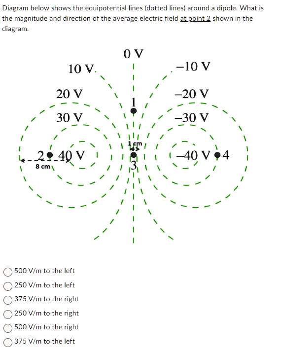 Diagram below shows the equipotential lines (dotted lines) around a ...