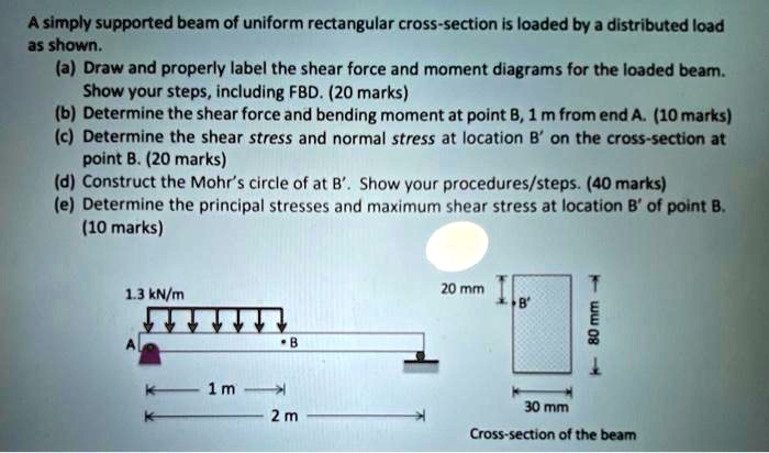 SOLVED: A simply supported beam of uniform rectangular cross-section is loaded by a distributed ...