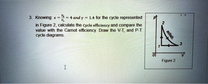 SOLVED: Knowing: 537-4andy = 1.4 for Ihe cycle represented in Figure 2 calculate the Cycle ...
