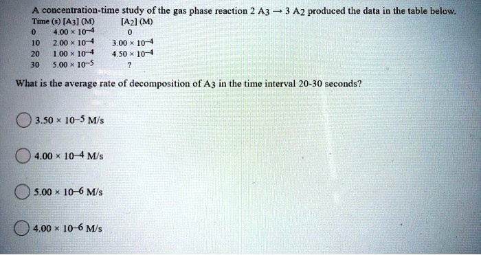 a concentration time study of the gas phase reaction 2 a 3 a2 produced ...