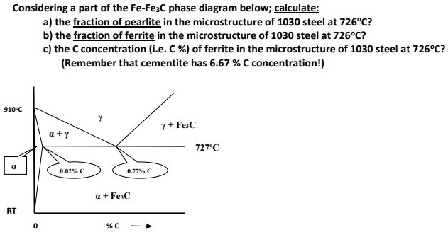 SOLVED: Texts: Considering a part of the Fe-FeC phase diagram below ...