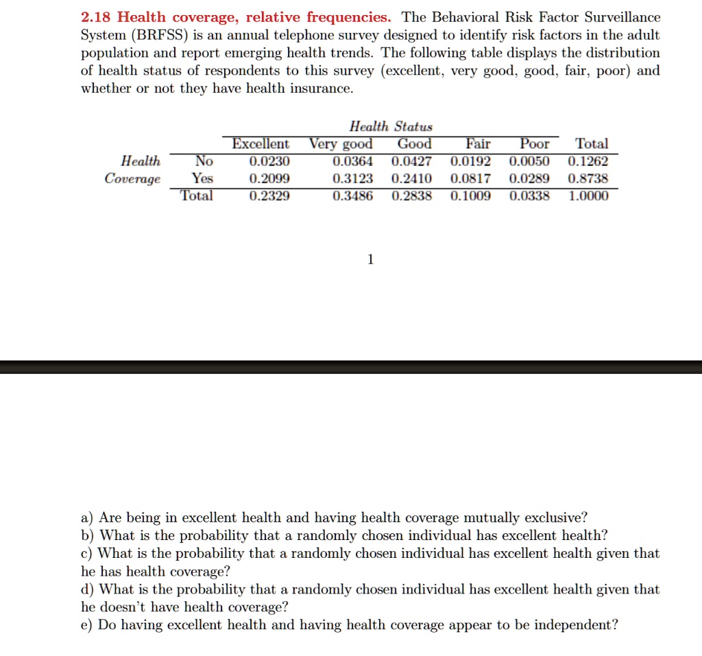 SOLVED: 2.18 Health coverage, relative frequencies. The Behavioral Risk ...