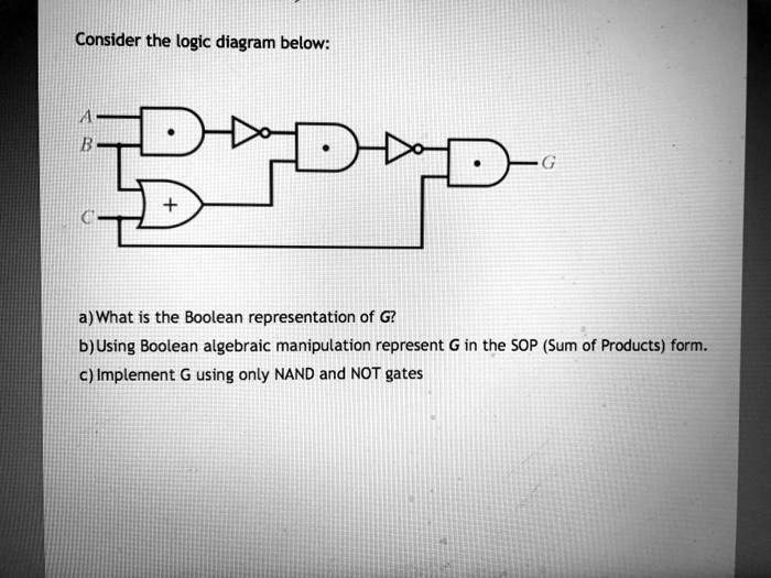 Solved Consider The Logic Diagram Below A What Is The Boolean Representation Of G B Using 2525