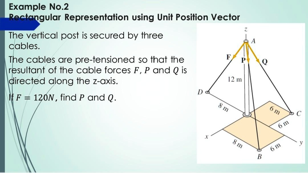 SOLVED: Example No.2 Rectangular Representation using Unit Position Vector The vertical post is ...
