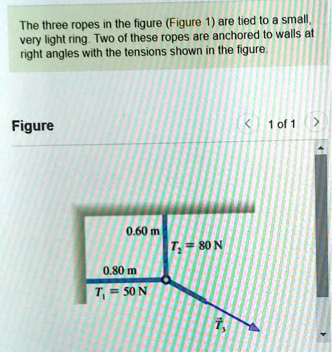the three ropes in the figure figure 1 are tied to a small very light ...