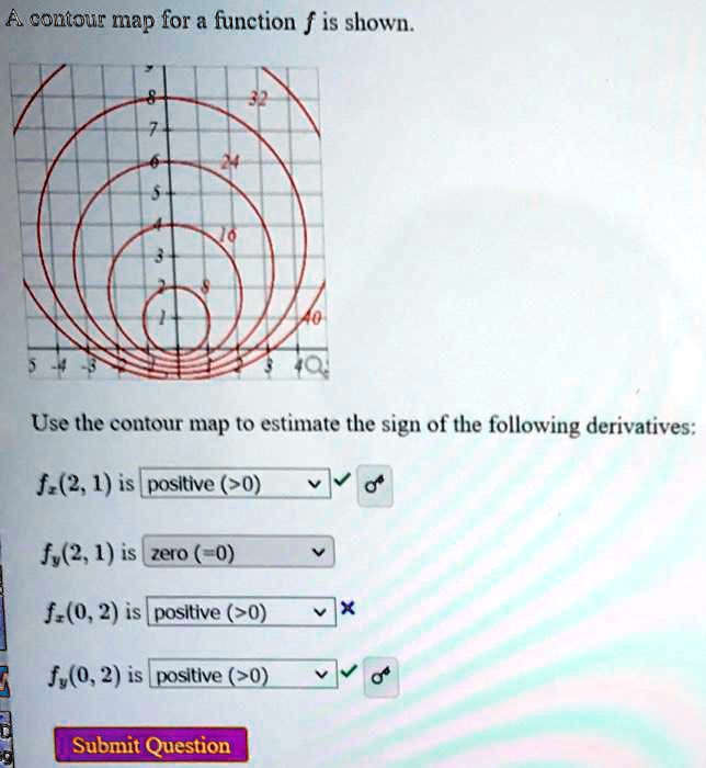 A contour map for a function f is shown. Use the contour map to estimate the sign of the ...