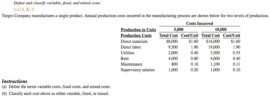SOLVED: Define and classify variable, fixed, and mixed costs LO1,3,C ... SOLVED: Define and classify variable, fixed, and mixed costs LO1,3,C ...