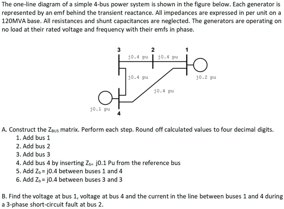 SOLVED: The one-line diagram of a simple 4-bus power system is shown in the figure below. Each ...