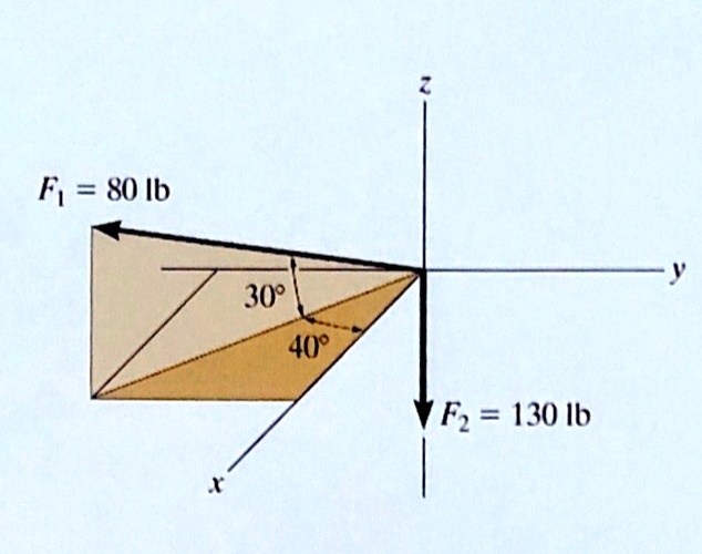SOLVED: Express F1 and F2 in Cartesian coordinates. Calculate the ...
