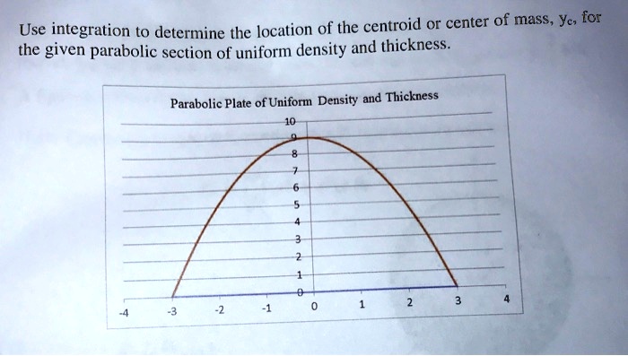 Use integration to determine the location of the centroid or center of ...