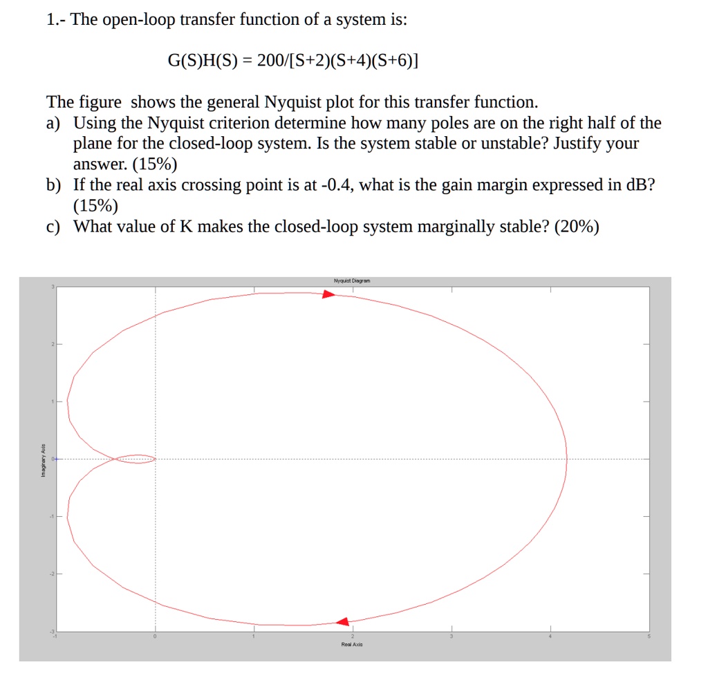 SOLVED: 1.- The open-loop transfer function of a system is: G(S)H(S ...