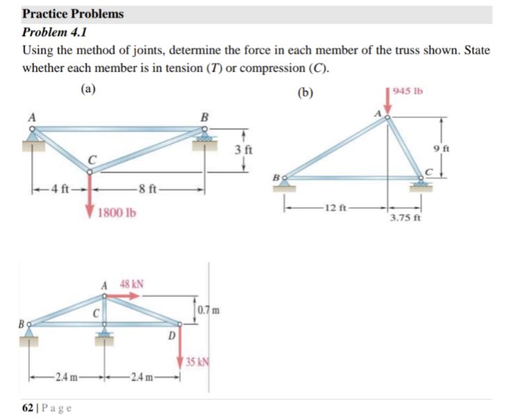 SOLVED: Practice Problems Problem 4.1 Using the method of joints, determine the force in each ...