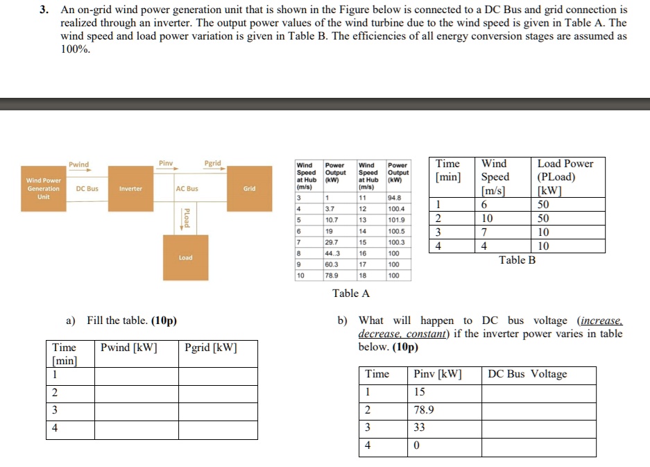 3 an on grid wind power generation unit that is shown in the figure ...
