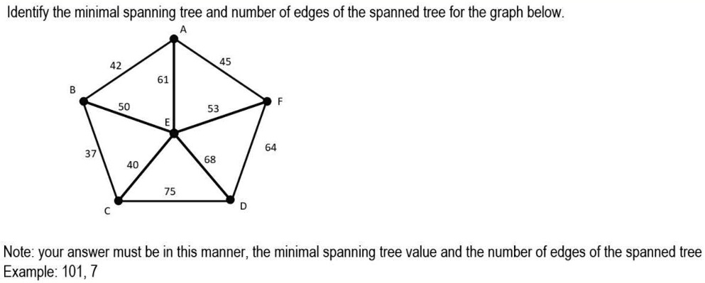 SOLVED: Identify the minimal spanning tree and number of edges of the ...
