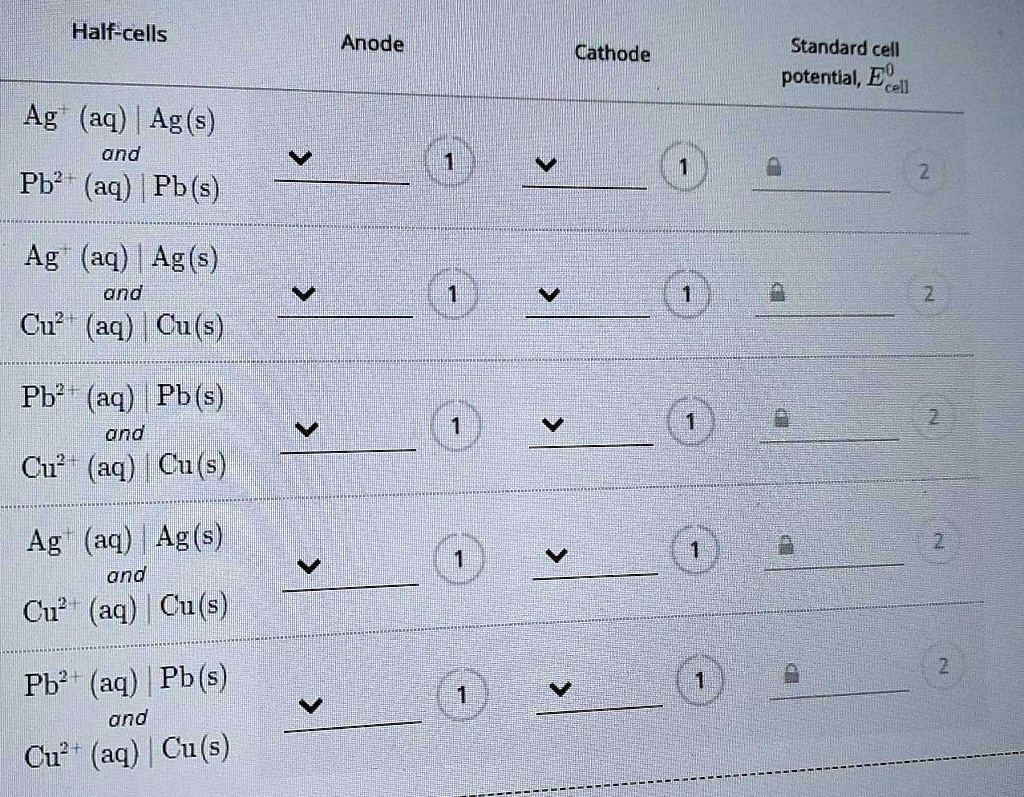 half cells anode cathode standard cell potential ecell ag aq ags and pb ...