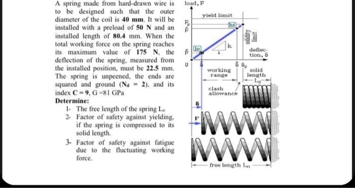 SOLVED: A spring made from hard-drawn wire is to be designed such that ...
