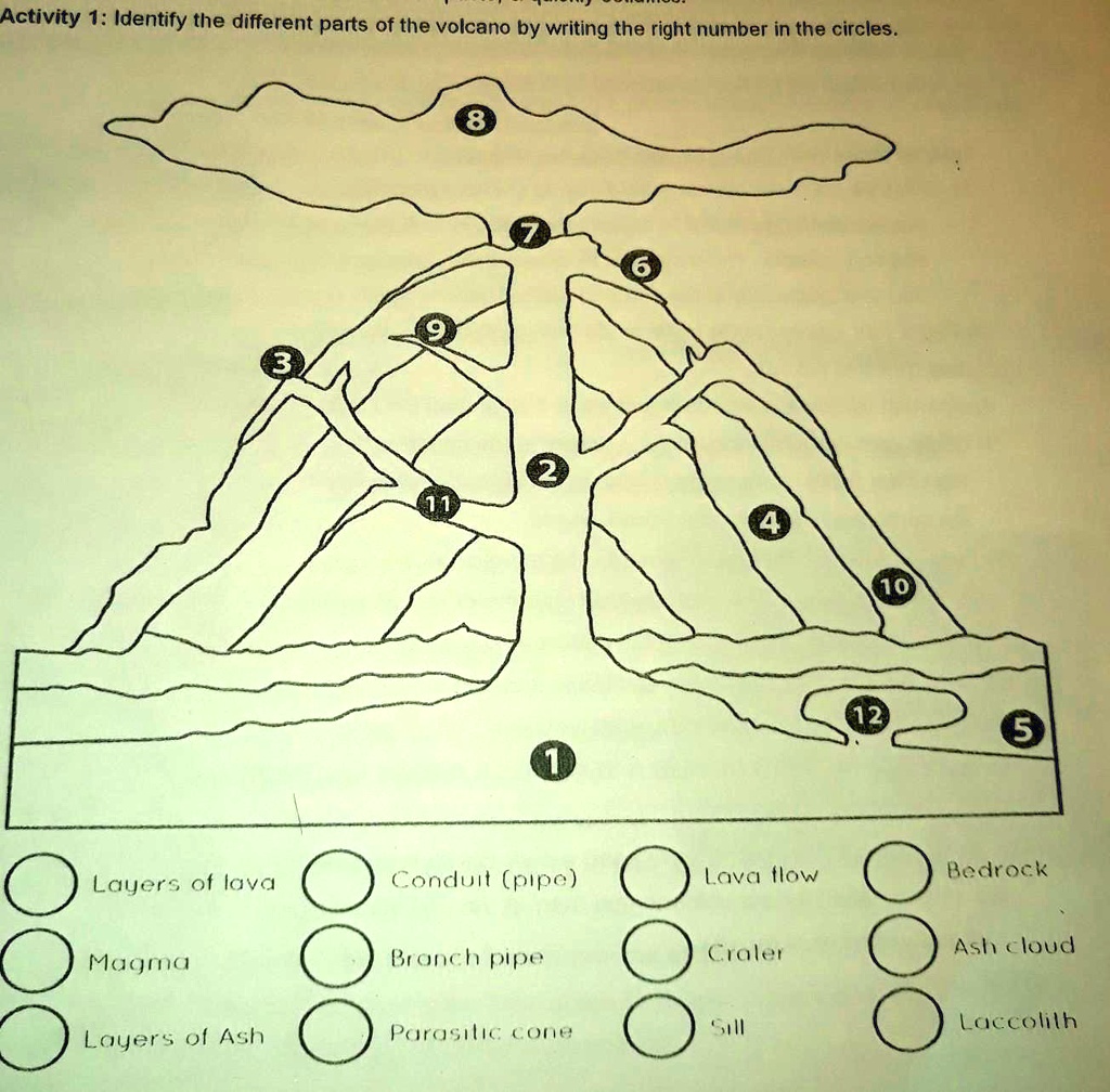 Activity 1: Identify the different parts of the volcano by writing the ...
